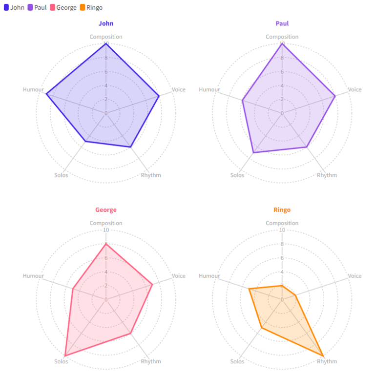 Data Visualization นำทางธุรกิจด้วยข้อมูลในเชิงภาพ – Thai-Nichi ...